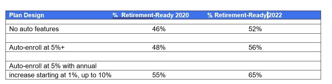 401k Automatic Age is Coming - 401k Advisors of Retirement Partners of ...